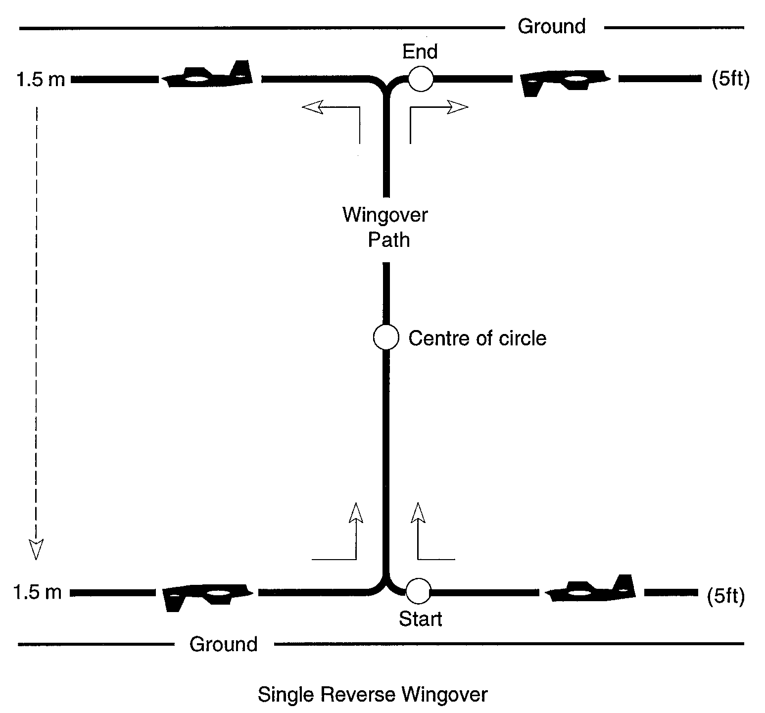 APUCA - Asociacion Pilotos U-Control Argentinos