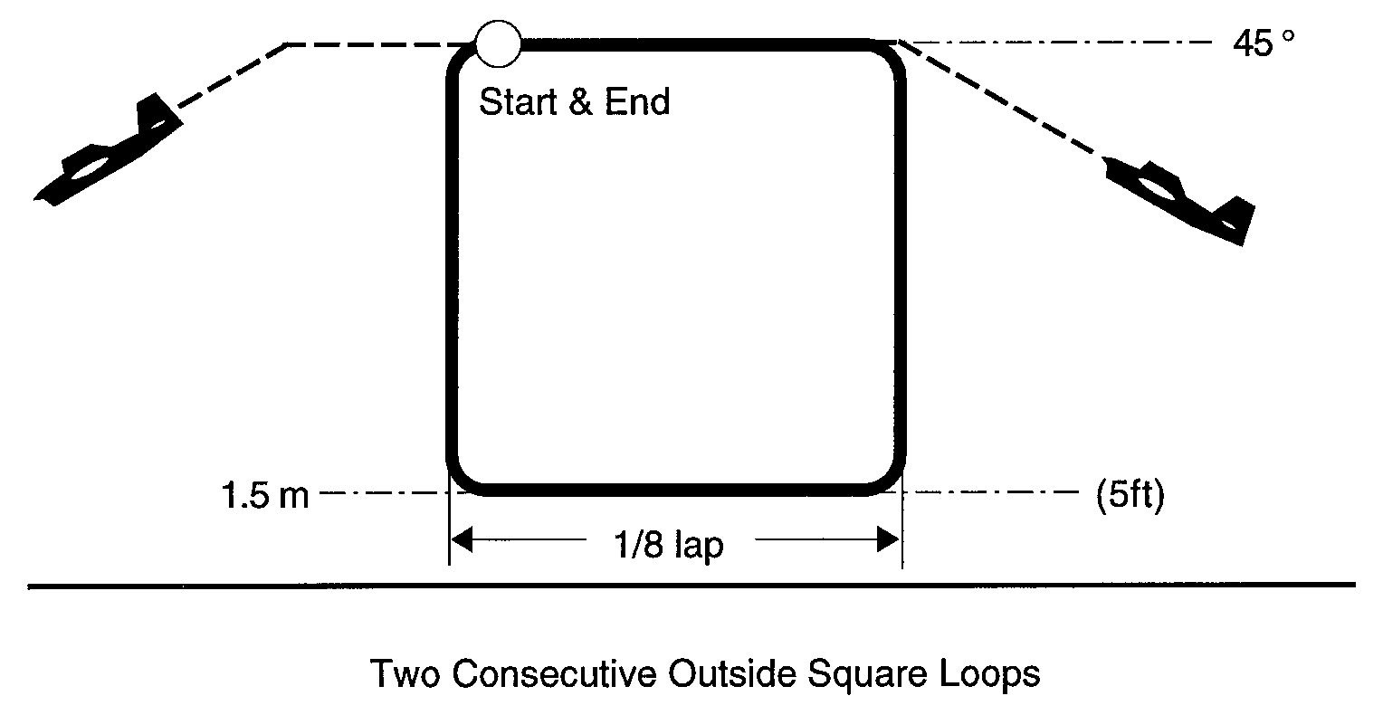 APUCA - Asociacion Pilotos U-Control Argentinos